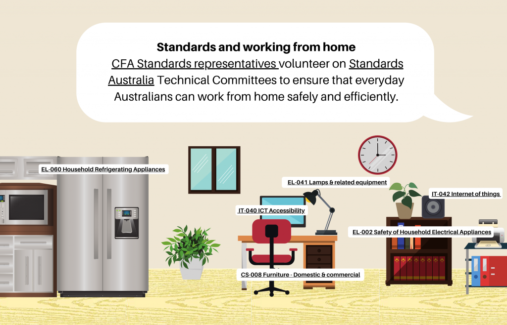 Standards and working from home - Consumers' Federation of Australia